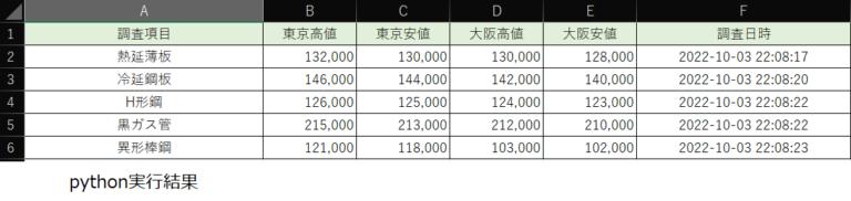 スクレイピングするならpythonとExcelVBAどっち？ | 独学プログラマーHiroのパーツボックスblog